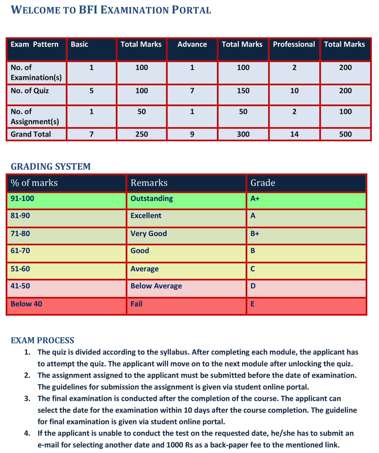 Examination Process - Brilliant Forensic Investigation