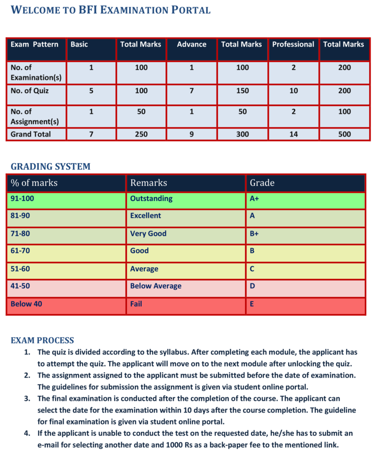 Examination Process - Brilliant Forensic Investigation